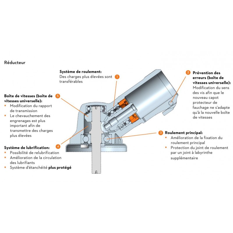 Débroussailleuse Thermique STIHL FS561 C-EM | Costes Verts Loisirs